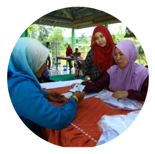 AIM2Flourish | Modern CSR: Integrated Community Development Program