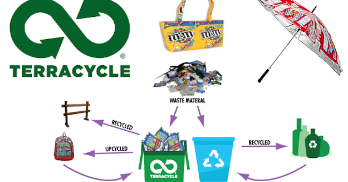 AIM2Flourish | Reimaging Recycling for the Future
