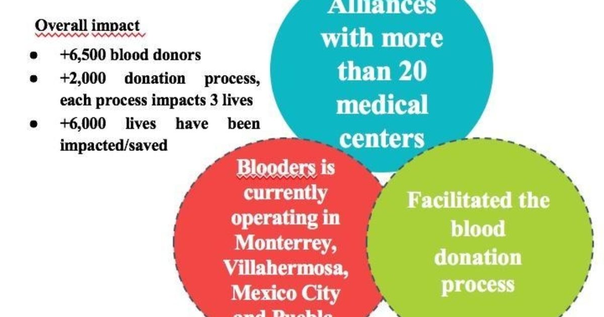 AIM2Flourish | Blood Donation Goes Digital in Mexico