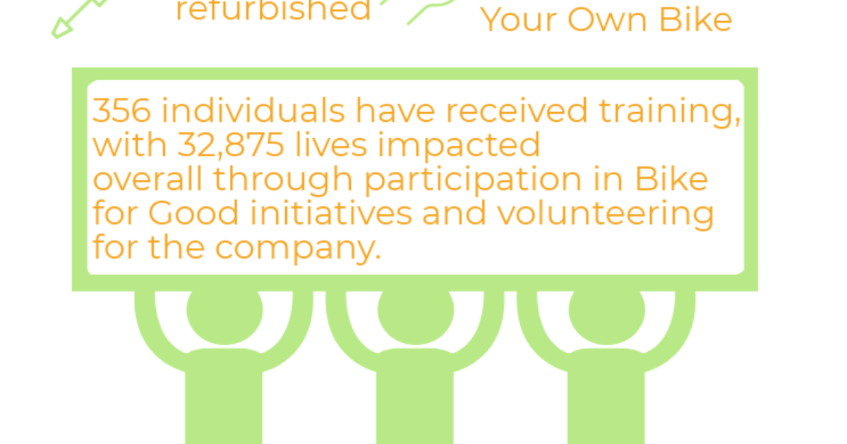 AIM2Flourish | Biking for Good in Glasgow (Scotland)