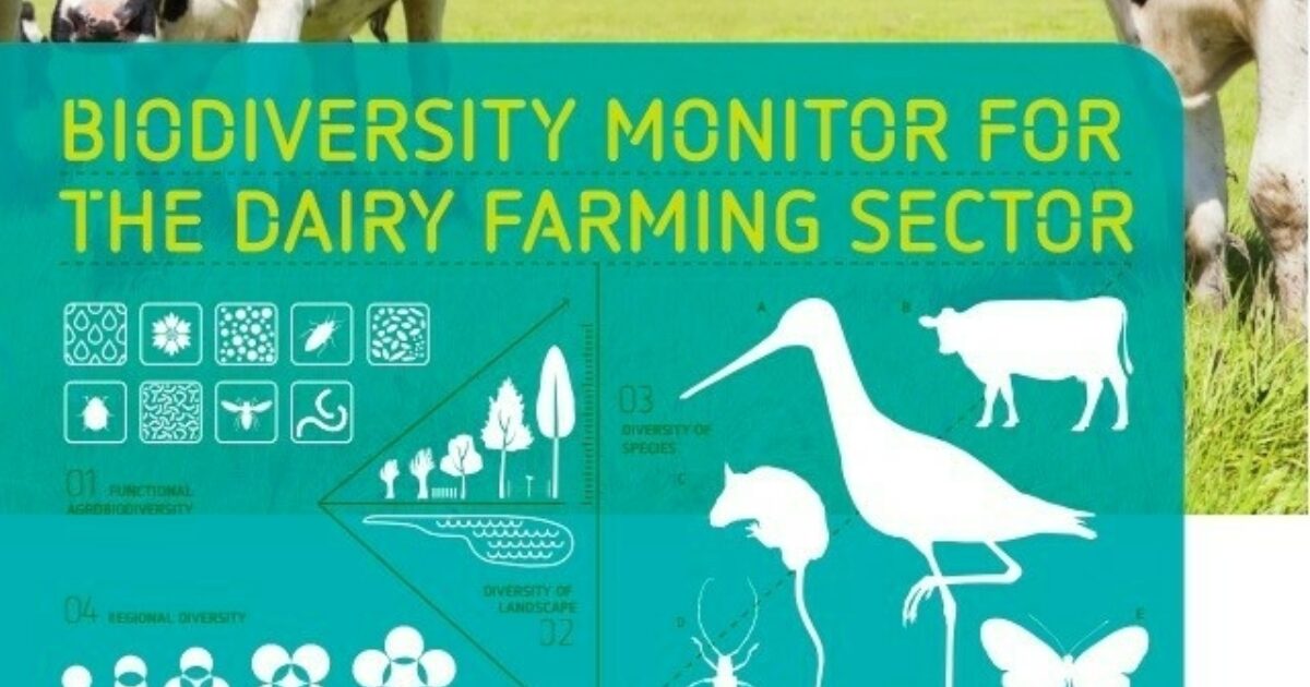 AIM2Flourish | Biodiversity Monitor: achieve social, economic and…