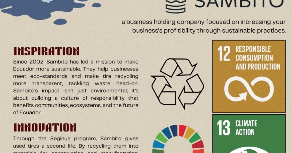 AIM2Flourish | Small Changes, Big Impact: A Greener Tomorrow