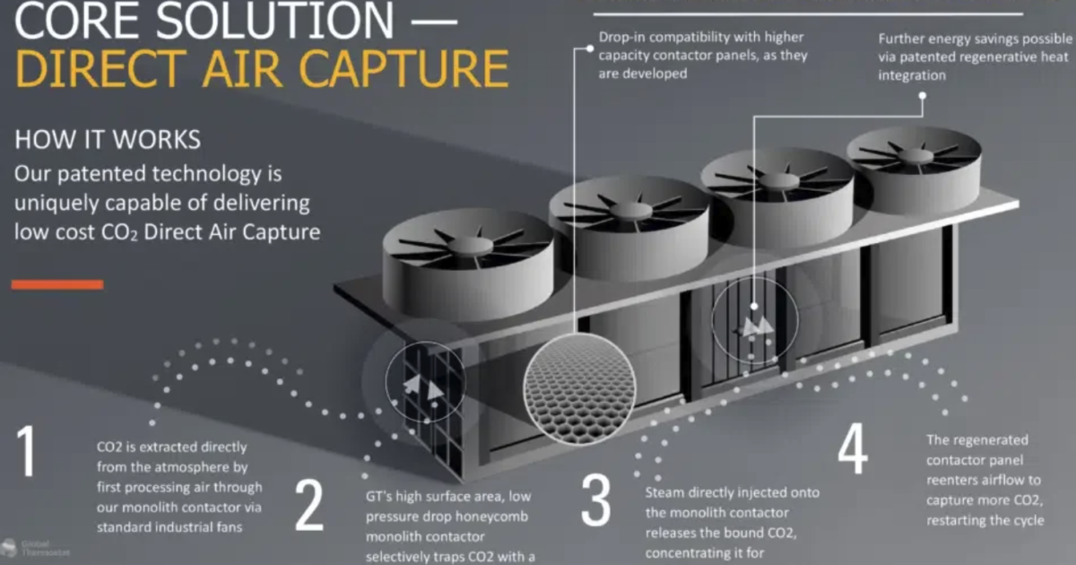 AIM2Flourish | Direct Air Capture to address Climate Change