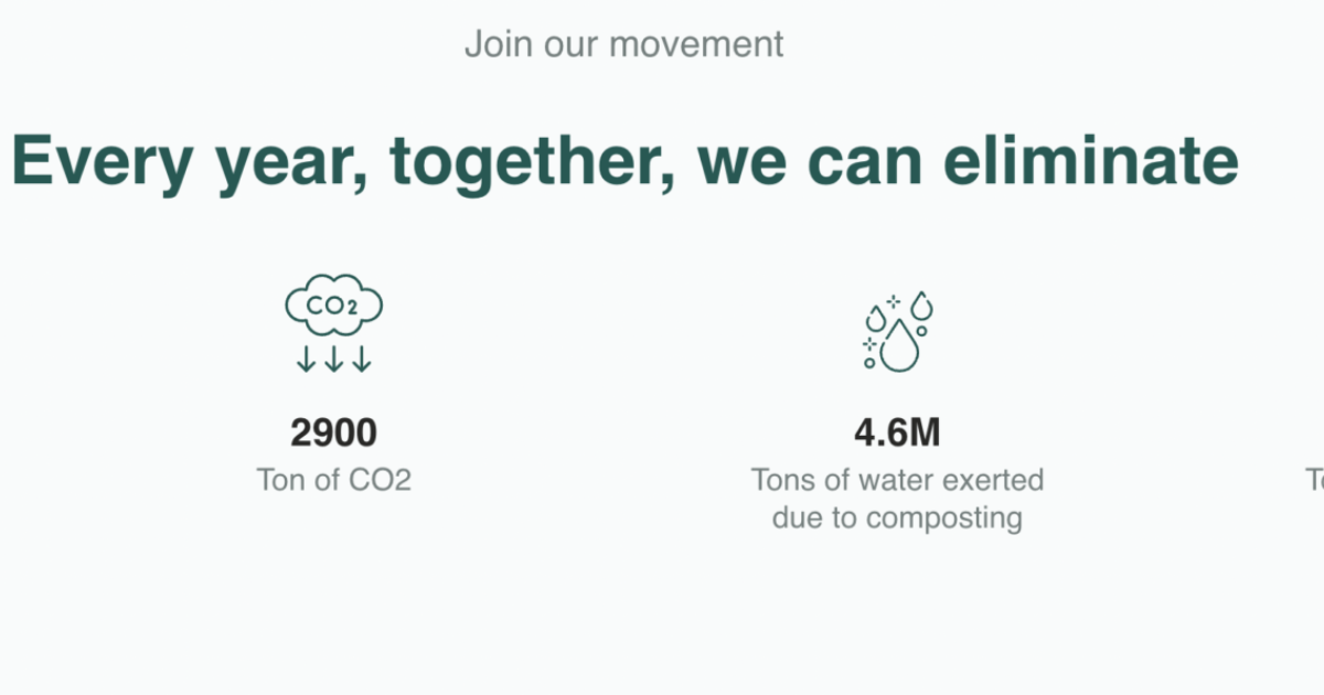 AIM2Flourish | Delivering Change: A Zero-Waste Revolution in Food…