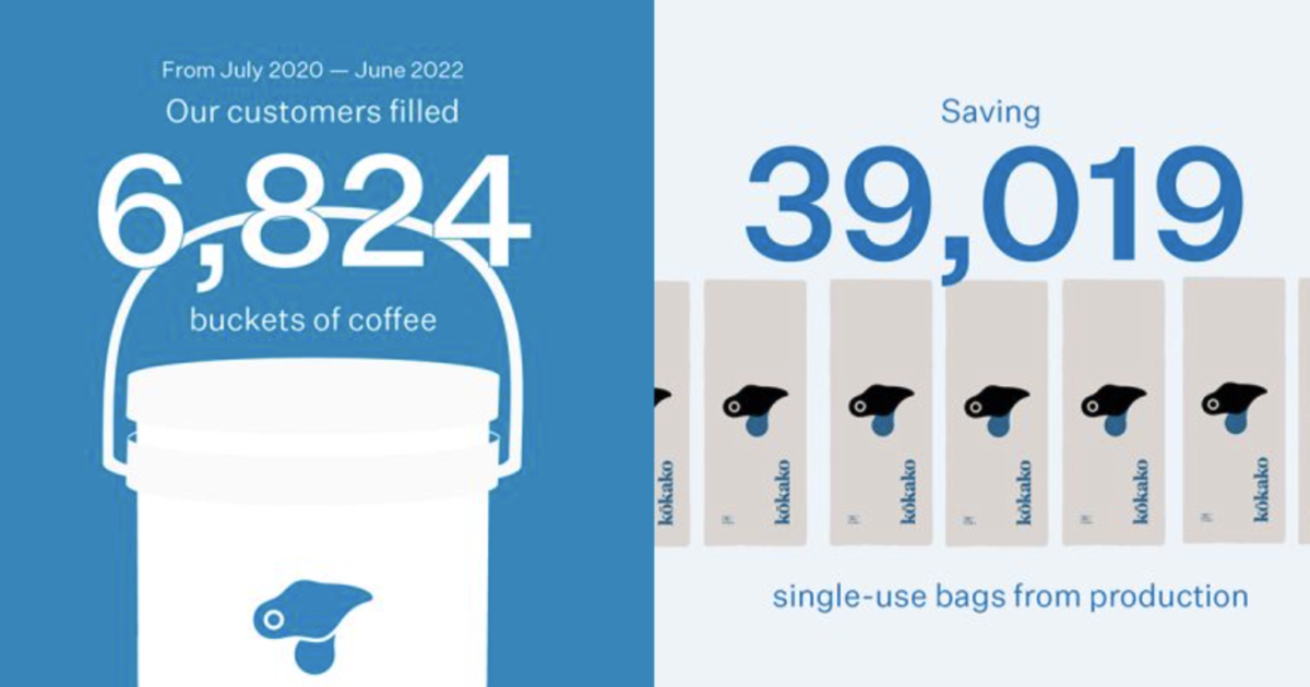 AIM2Flourish | SIP BY SIP, A BREW-TIFUL CHANGE