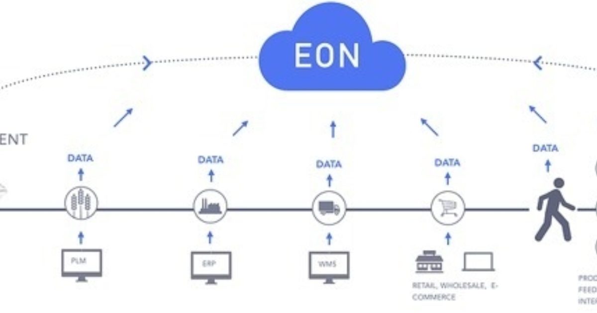 AIM2Flourish | EON Group has Created Your Clothes' Passport