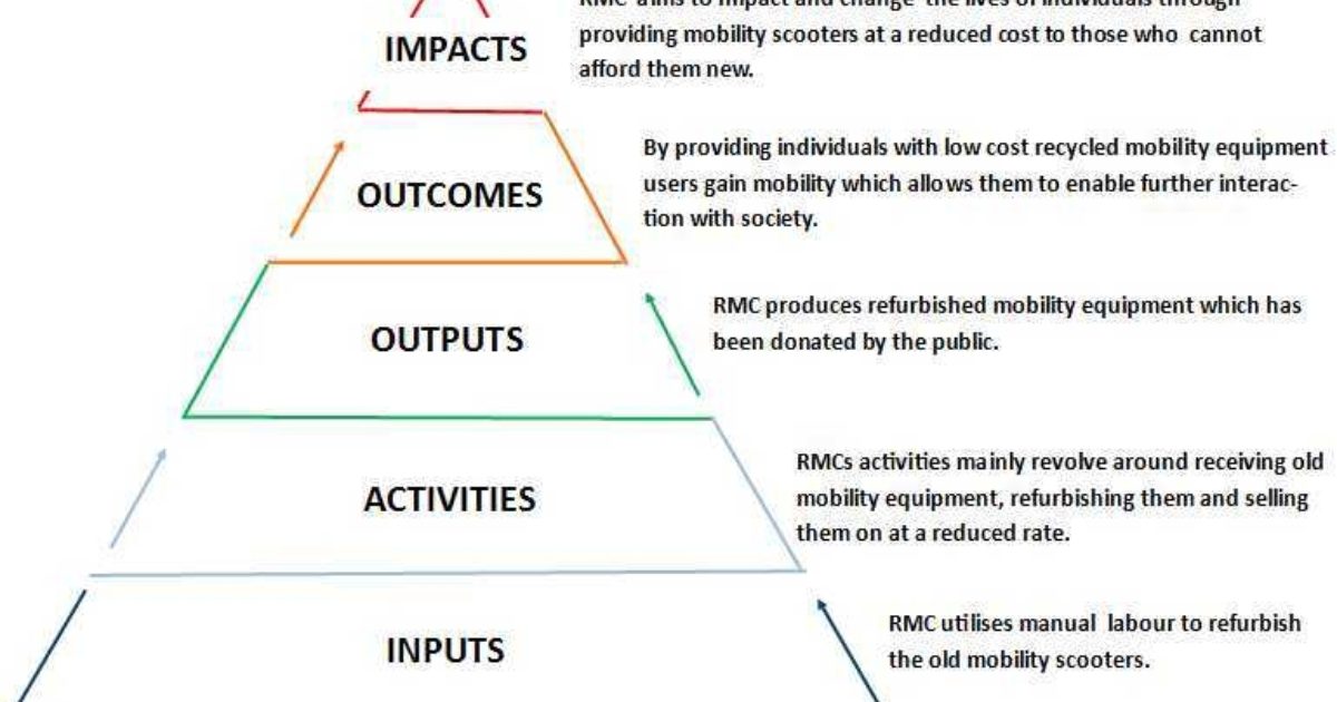 AIM2Flourish | Mobilizing an Inclusive Community Through Recycling