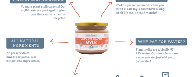 AIM2Flourish | Mylk Made: Plant-Based Mylk Bases