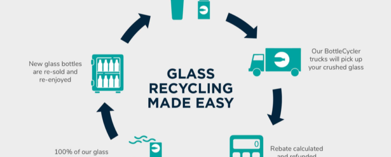 AIM2Flourish | Raise A GLASS To Sustainability!