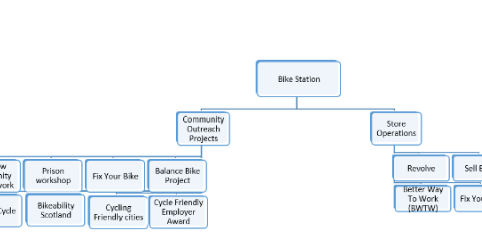 AIM2Flourish | Making Sustainable Cycling a Sustainable Cycle!
